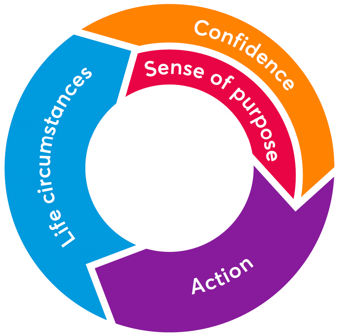 What is good help? - Good Help